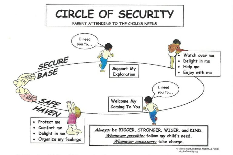 Cheshire’s Darcey School Shines With Its Circle of Security Program ...